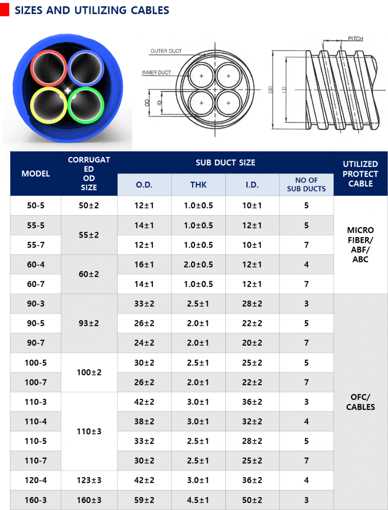 Corrugated Optic Duct (COD) - Expancom